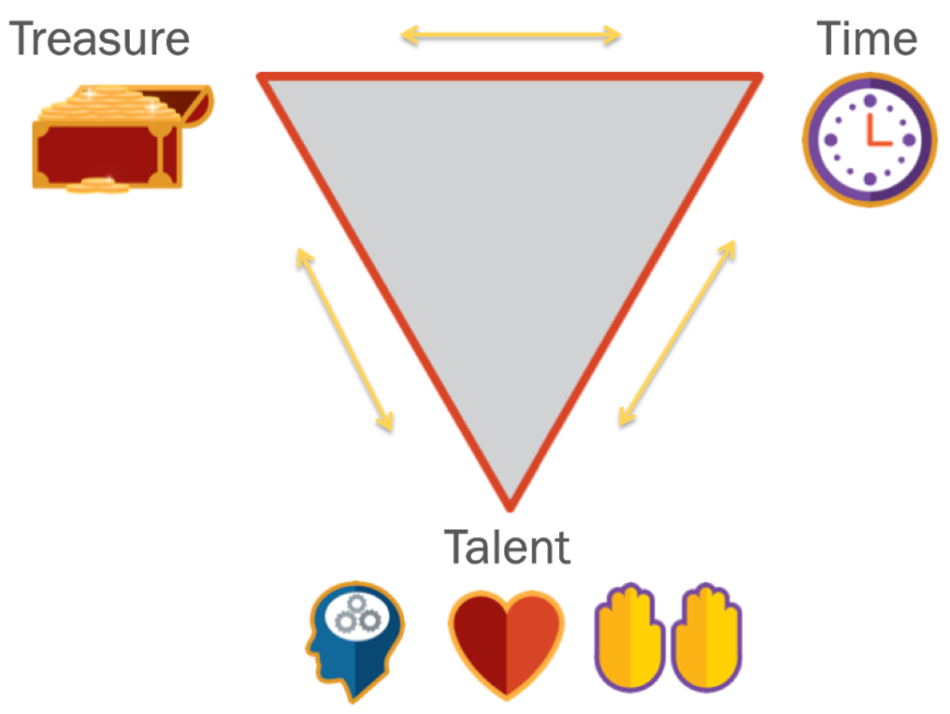 TALENT 2 STRENGTH | meaningful application of your strengths | July ...